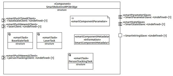 Smartsoft - RobotinoWiki