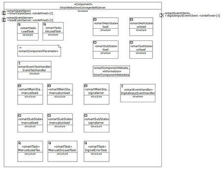 Smartsoft - RobotinoWiki
