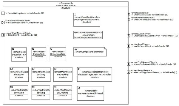Smartsoft - RobotinoWiki