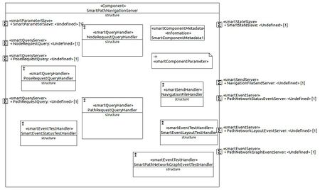 Smartsoft - RobotinoWiki