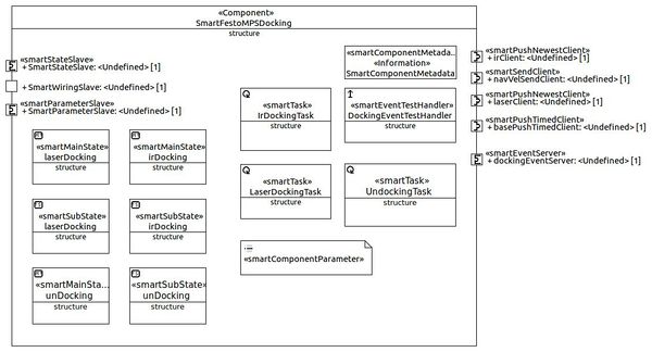 Smartsoft - RobotinoWiki