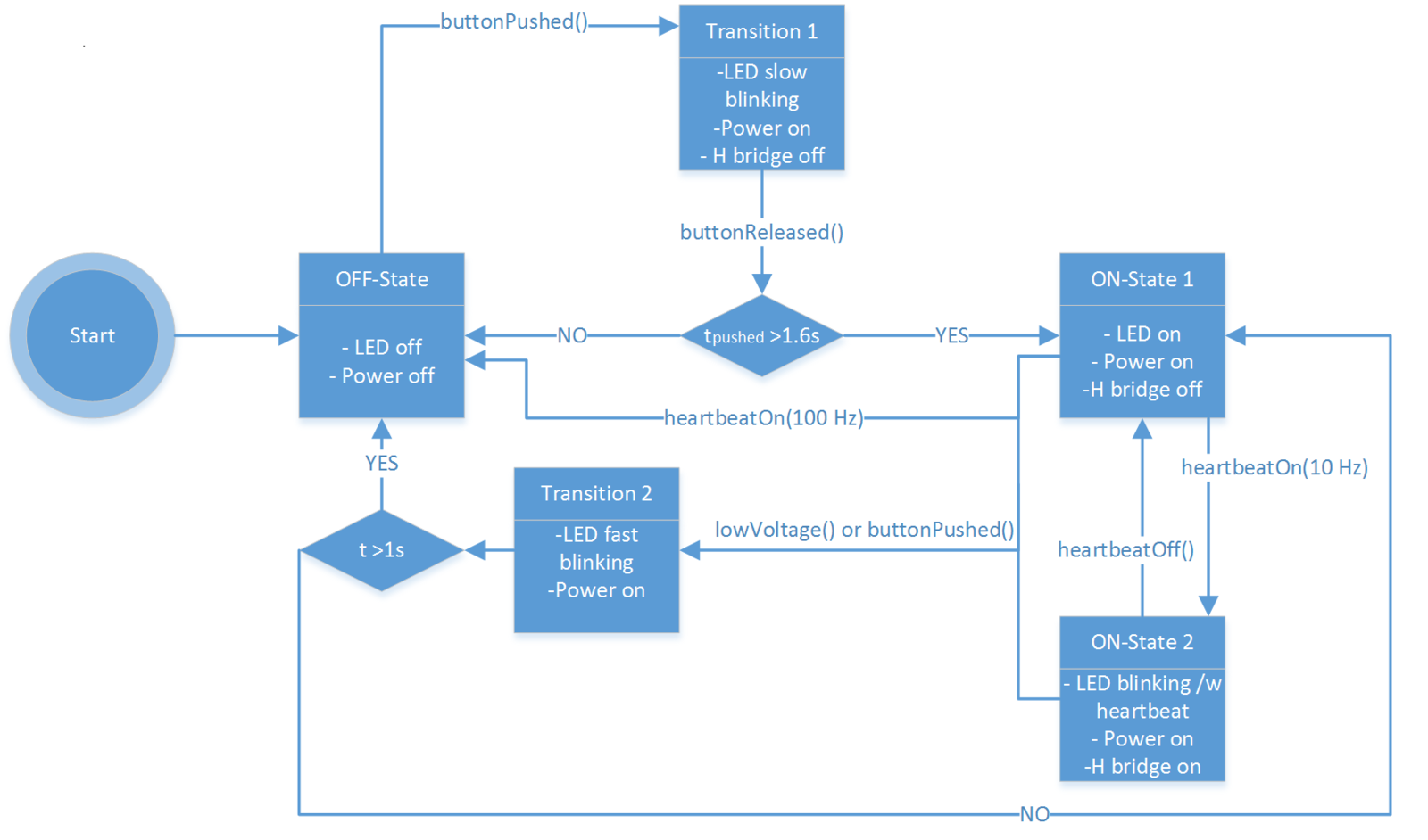 File:Power Button.png - RobotinoWiki